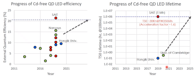 EL-QLED Progress Comes out of the “Blue” – Display Daily