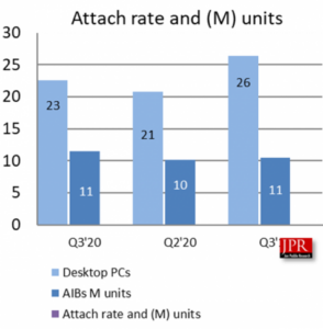 Covid-19 and Games Drive AIB Market to New Highs – Display Daily