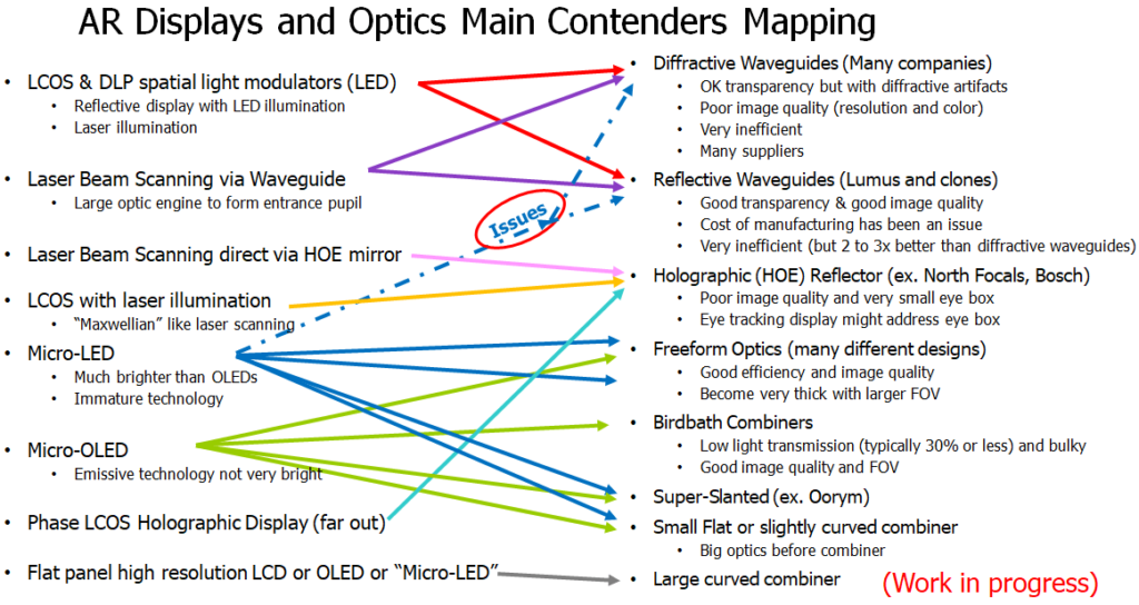 KGOnTech Video Presentations On Augmented Reality – Display Daily