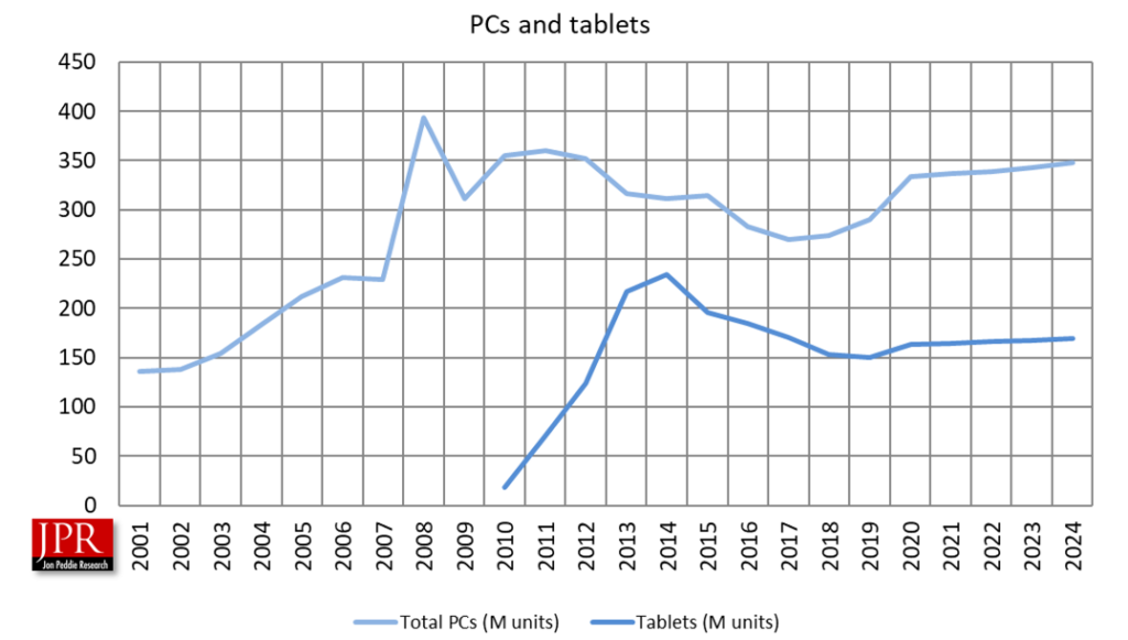 The State of the PC Industry – Display Daily