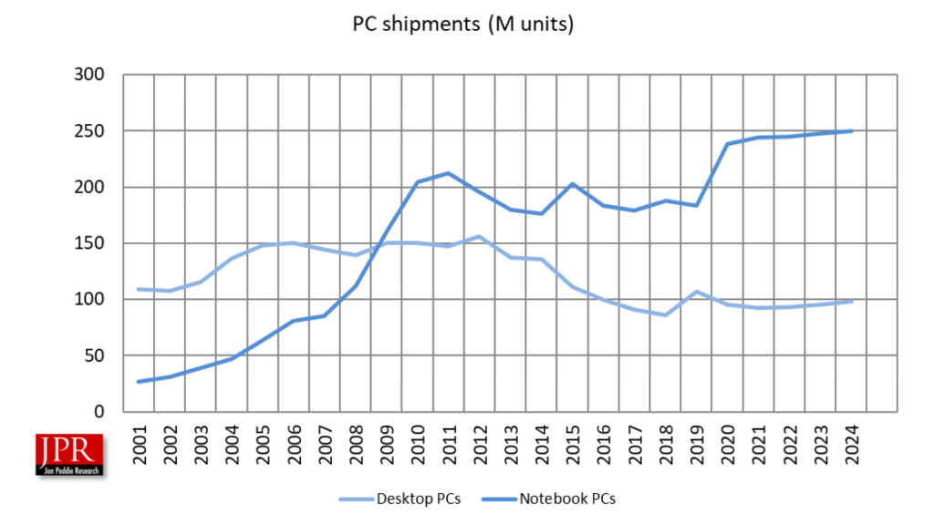 The State of the PC Industry – Display Daily
