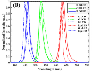 Are New Displays Always Better? Like MicroLEDs? – Display Daily