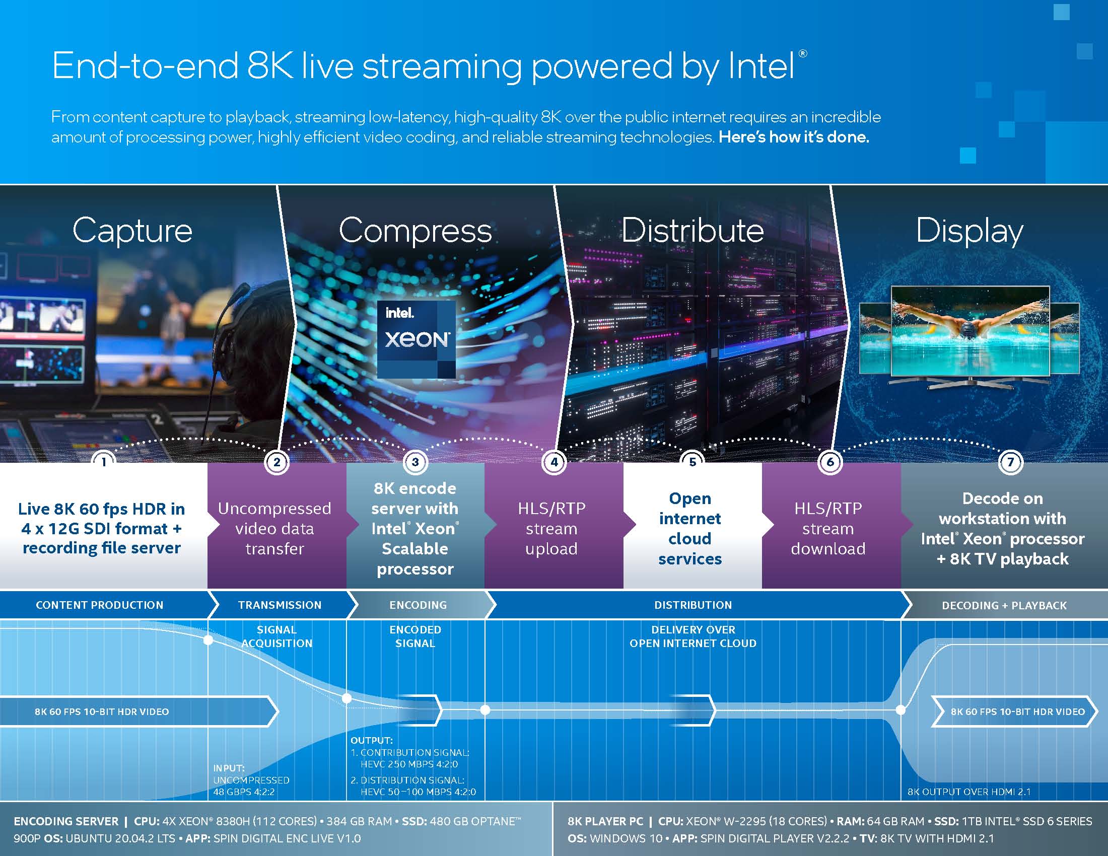 Intel Supports Live 8K Stream for 2020 Olympics – Display Daily