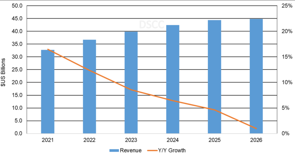 OLEDs Into IT – the Whys & Wherefores – Display Daily