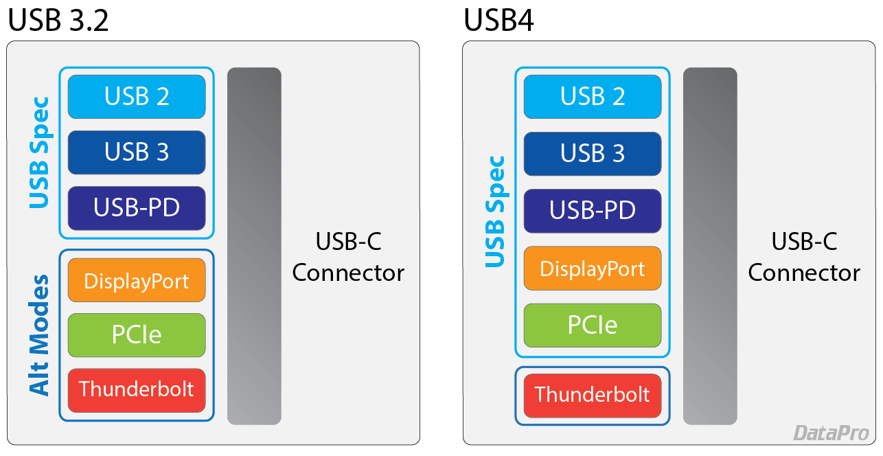 AMD USB4 DisplayPort Tunneling Driver Is Coming Display Daily AMD USB4 DisplayPort Tunneling Driver Is Coming Display Daily