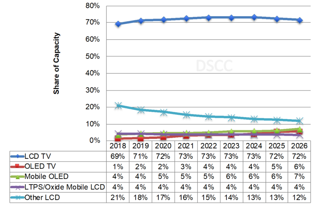 Production Capacity – Display Daily