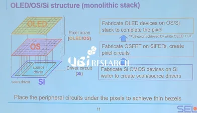 Oxide TFTs – Display Daily