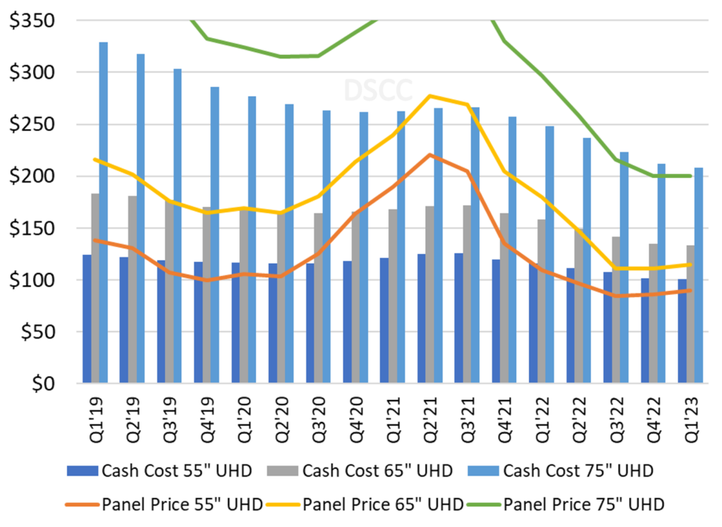 LCD TV Panel Prices Hit Bottom in September, Rebounding in Q4 – Display ...