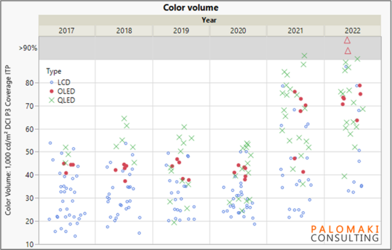 Deep Dive into RTINGS.com TV Data – Display Daily