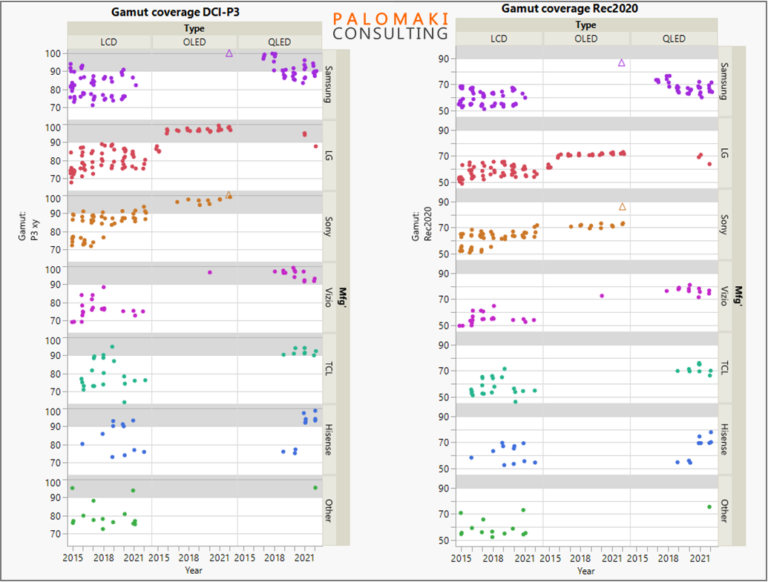 Deep Dive into RTINGS.com TV Data – Display Daily