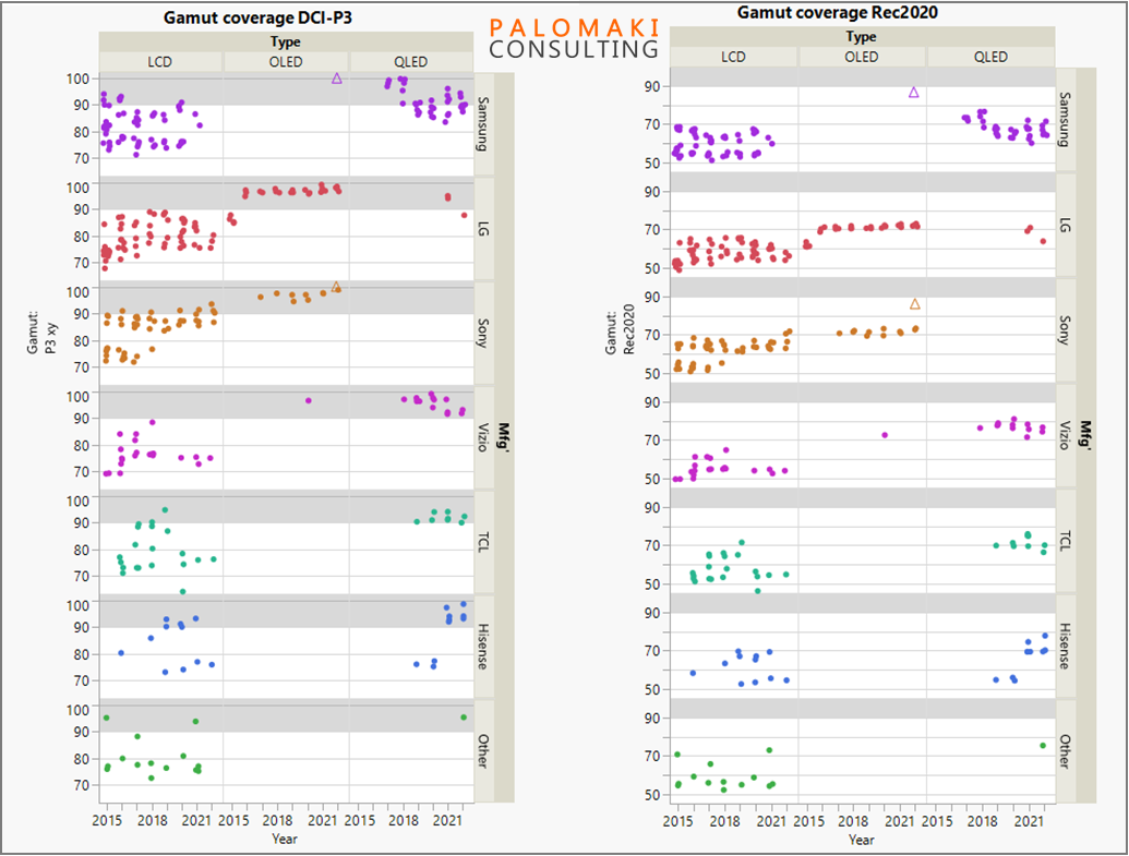 Deep Dive into RTINGS.com TV Data – Display Daily