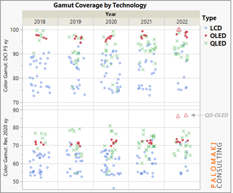 Deep Dive into RTINGS.com TV Data – Display Daily