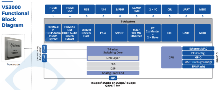Valens Semiconductor to Unveil Multiple Audio-Video Connectivity ...