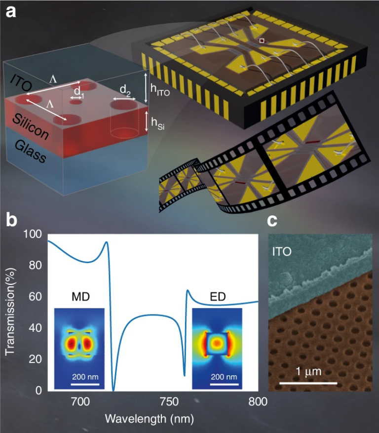 New Research on Metasurface Technology Could Lead to Cheaper, Better ...