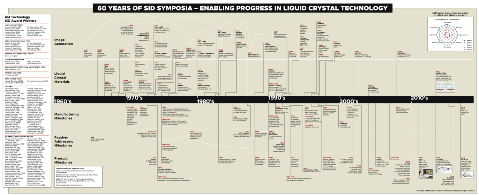 The Secret of IPS Black is Out – Display Daily