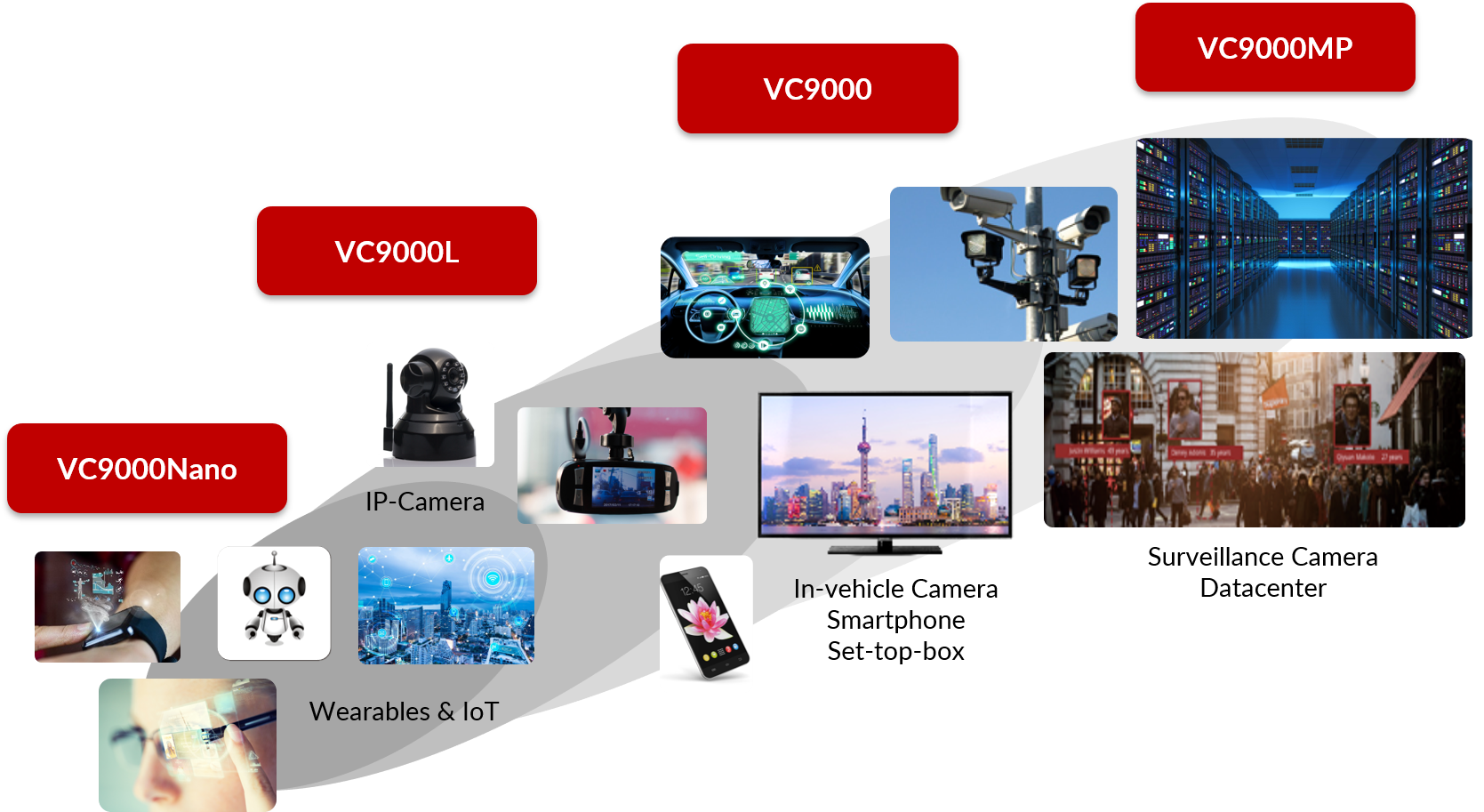 VeriSilicon Shipping Multi-Format Hardware Video Decoder Hantro VC9000D Supporting 8K@120FPS VVC ...