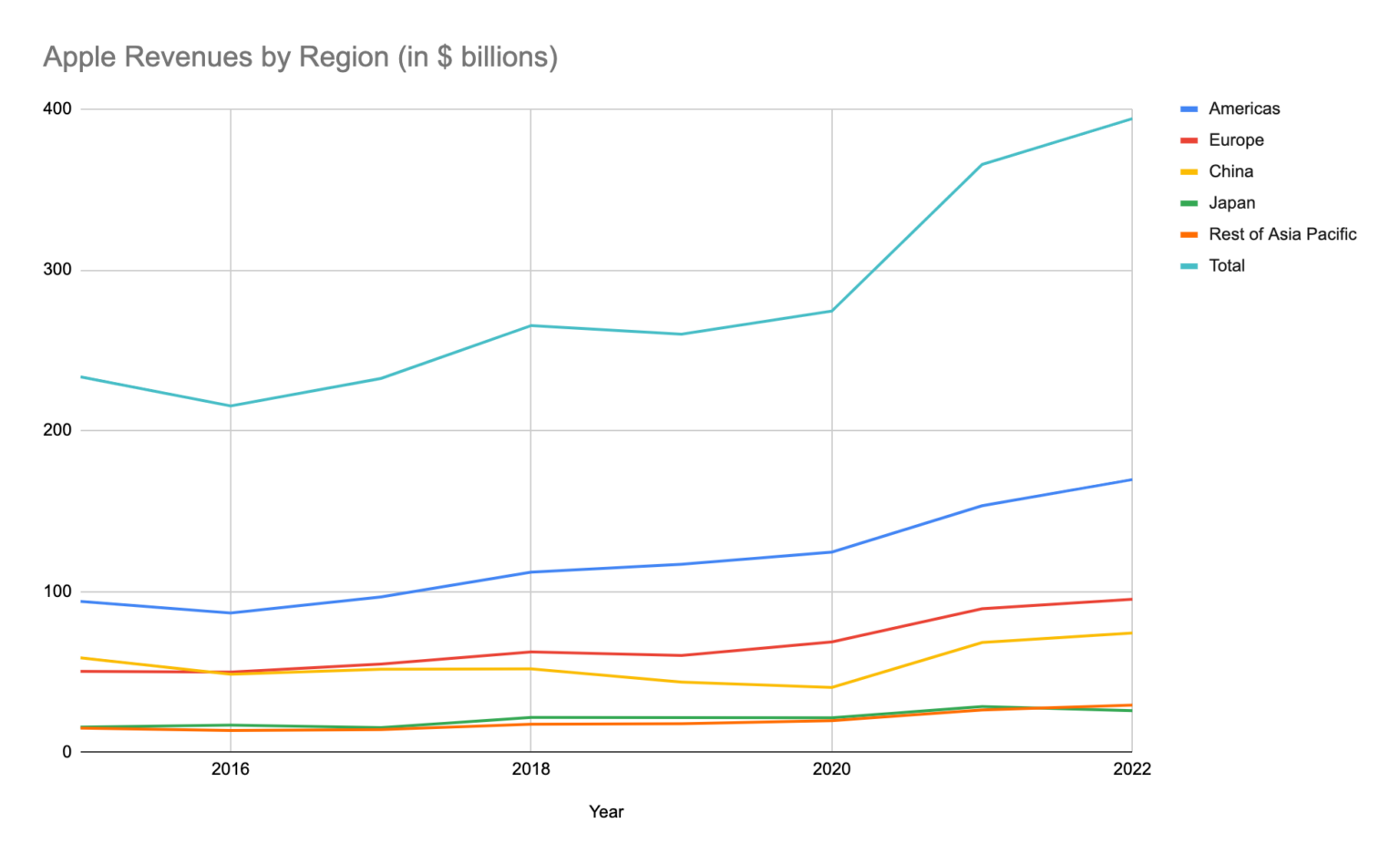 Apple’s Massive Restructuring of Supply Chains Shifts Display ...