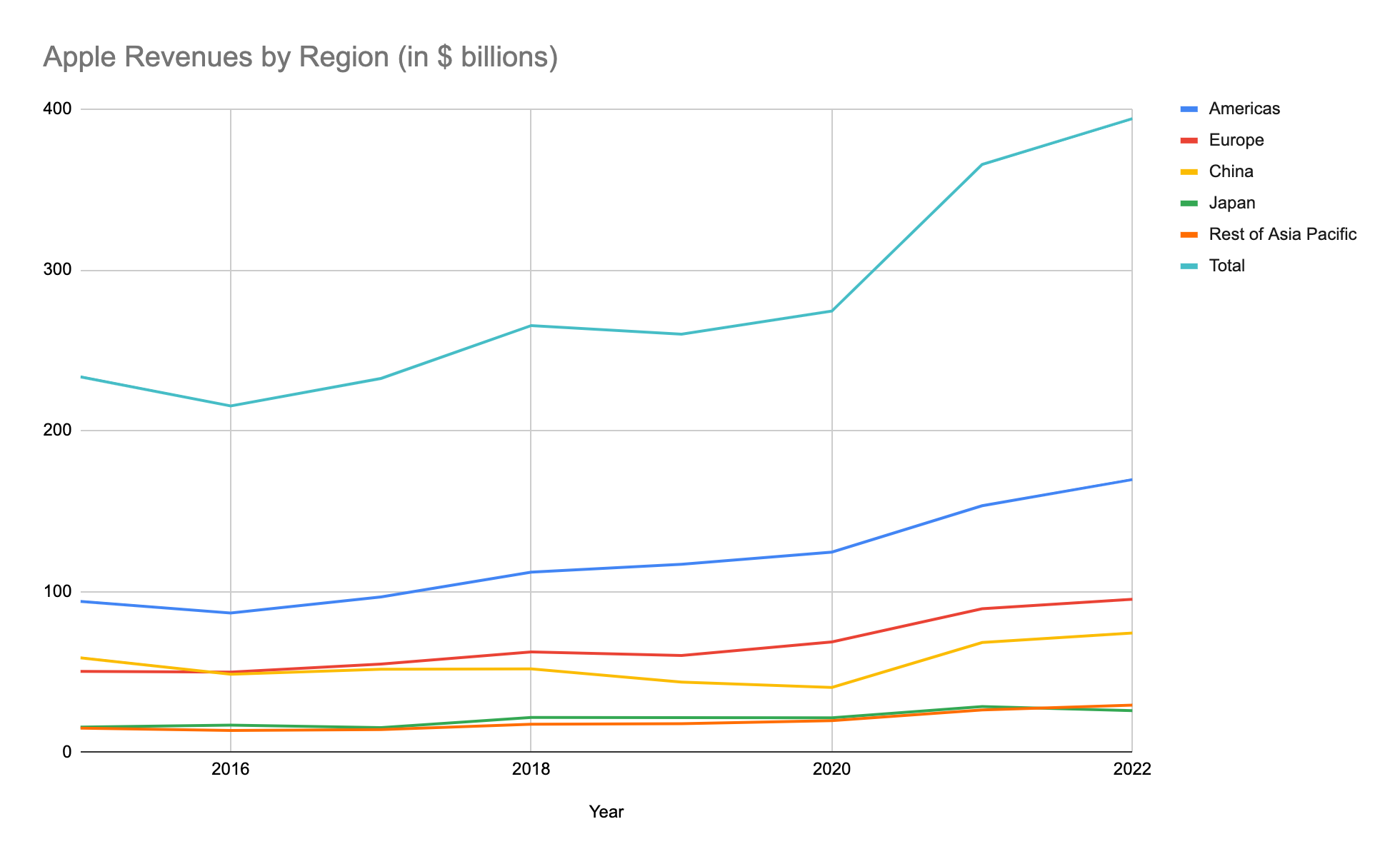 Apple’s Massive Restructuring of Supply Chains Shifts Display ...