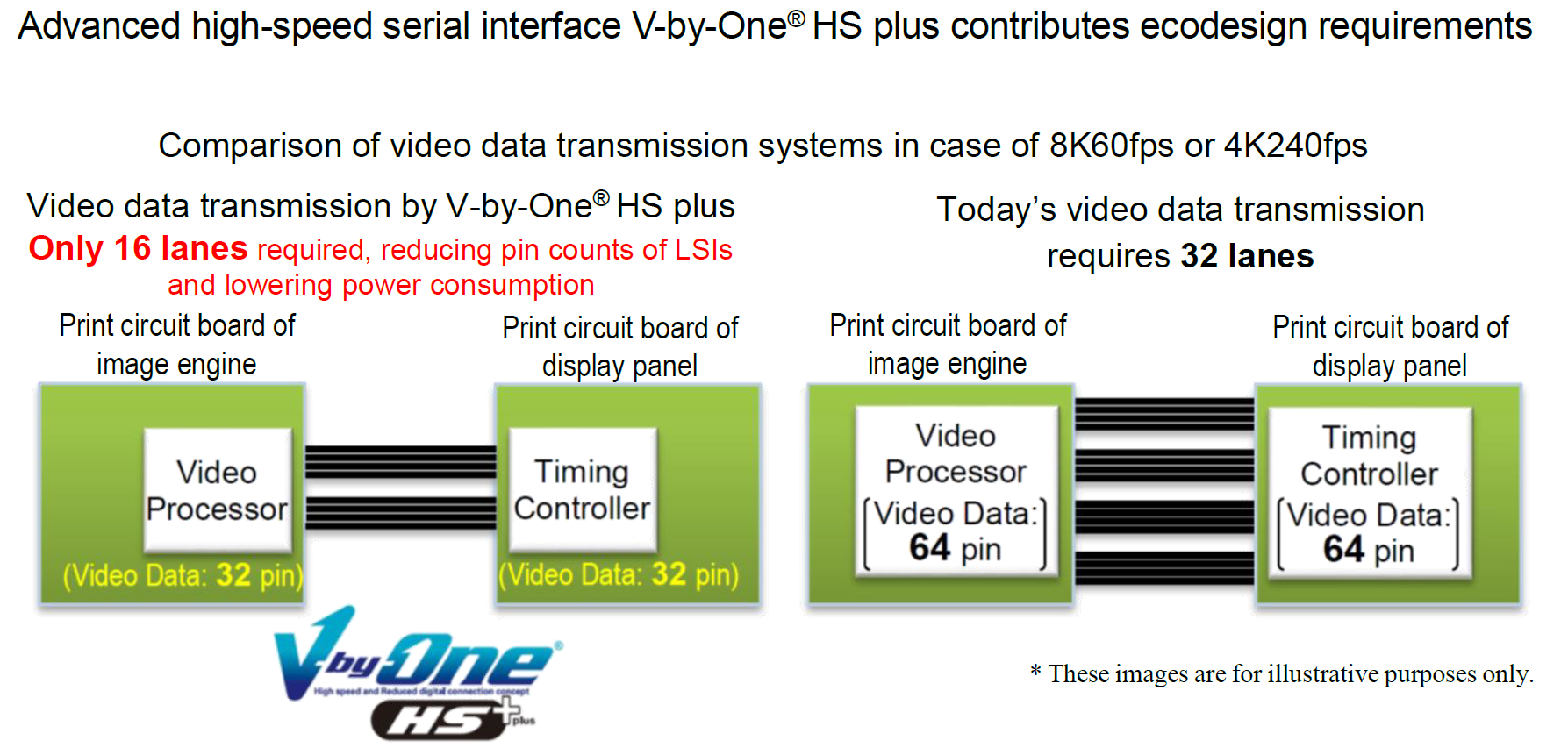 THine Electronics Unveils Advanced High-Speed Serial Interface Technology for 4K/8K TVs ...
