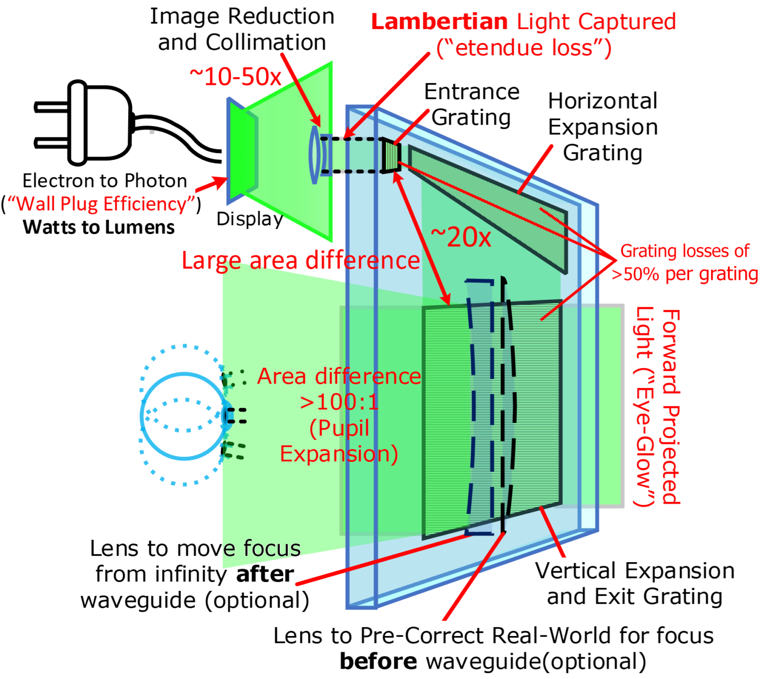 MicroLED Microdisplays: The Future of Augmented Reality or Just Hype ...