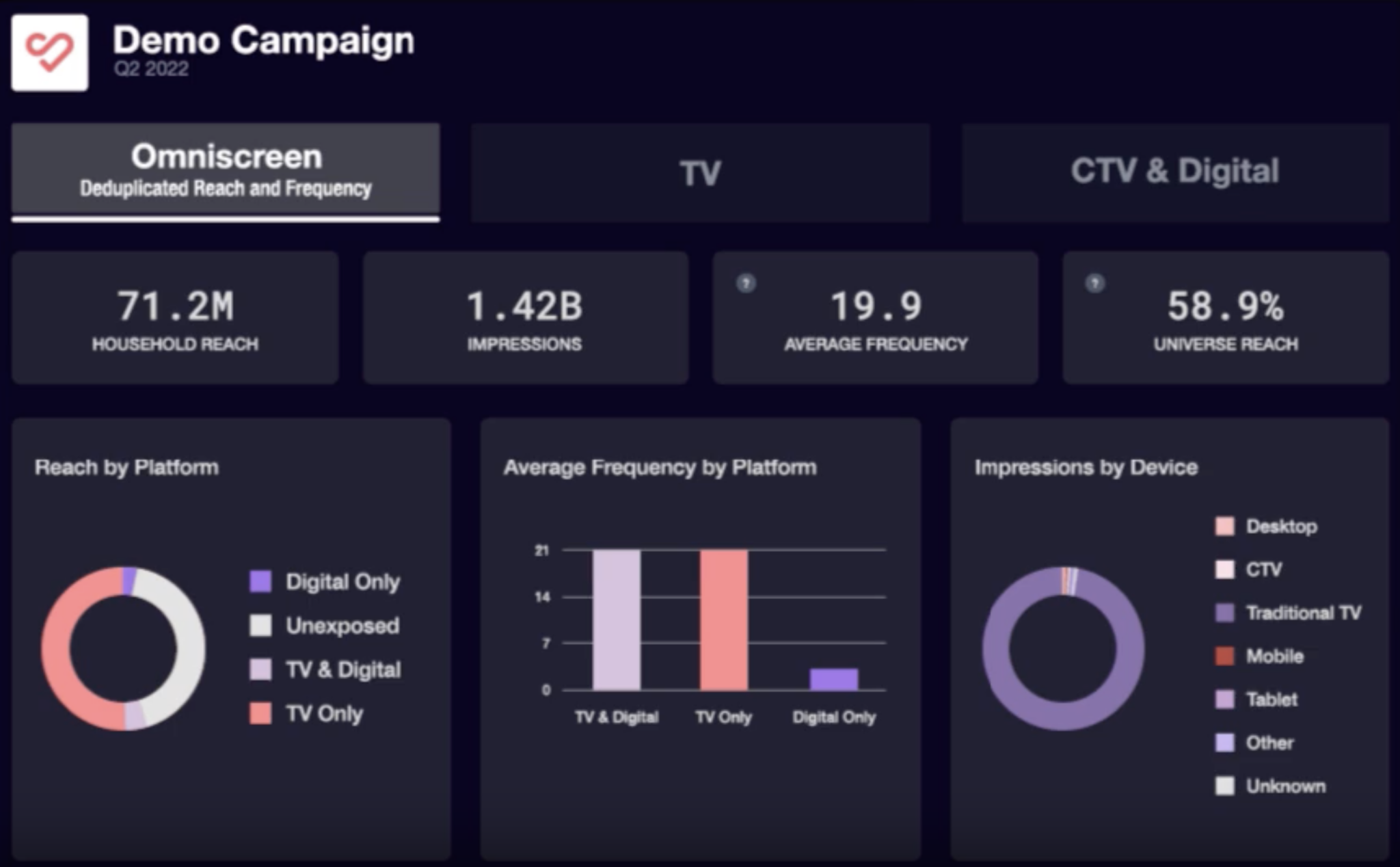 Yahoo Announces Partnership with Samba TV to Enhance Advanced TV Targeting and Measurement in UK ...