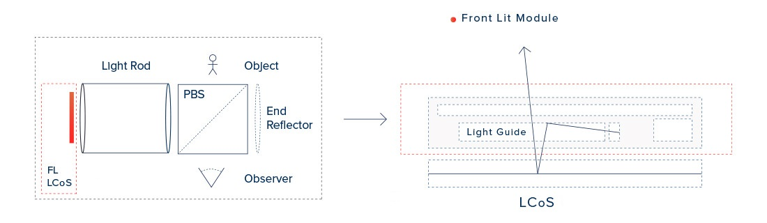 Himax to Unveil Color Sequential Front-Lit LCoS Technology for AR ...