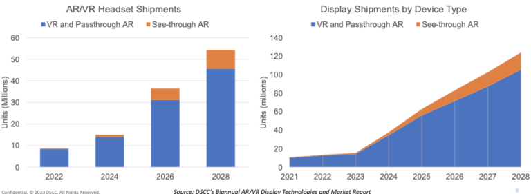 MicroOLED and MicroLED: The Future of AR/VR Displays – Display Daily