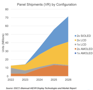 MicroOLED and MicroLED: The Future of AR/VR Displays – Display Daily