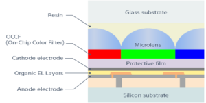 MicroOLED and MicroLED: The Future of AR/VR Displays – Display Daily
