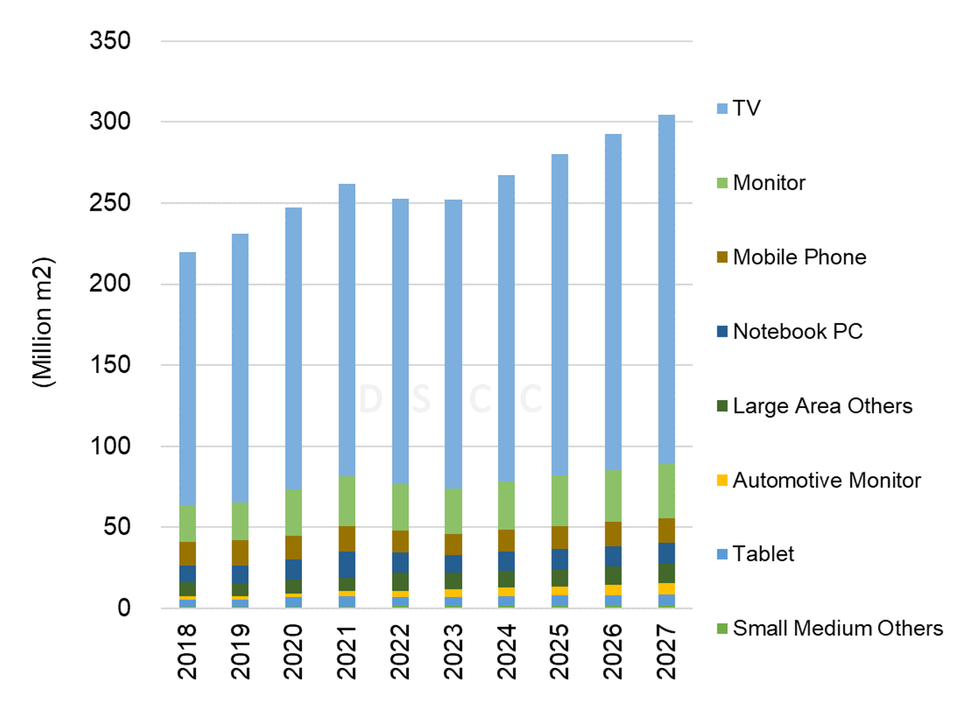 The Oversupply of Displays to Persist Into 2024 – Display Daily