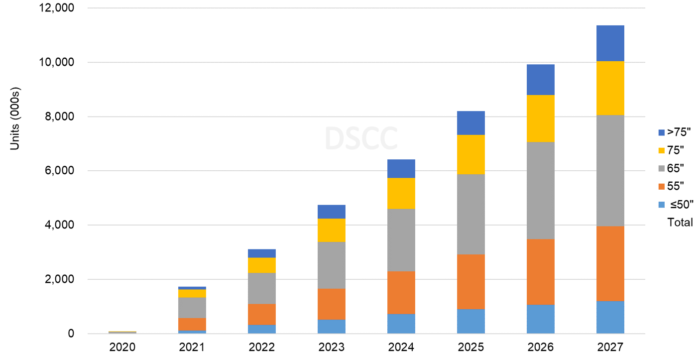 Waiting Out OLED With MiniLED – Display Daily