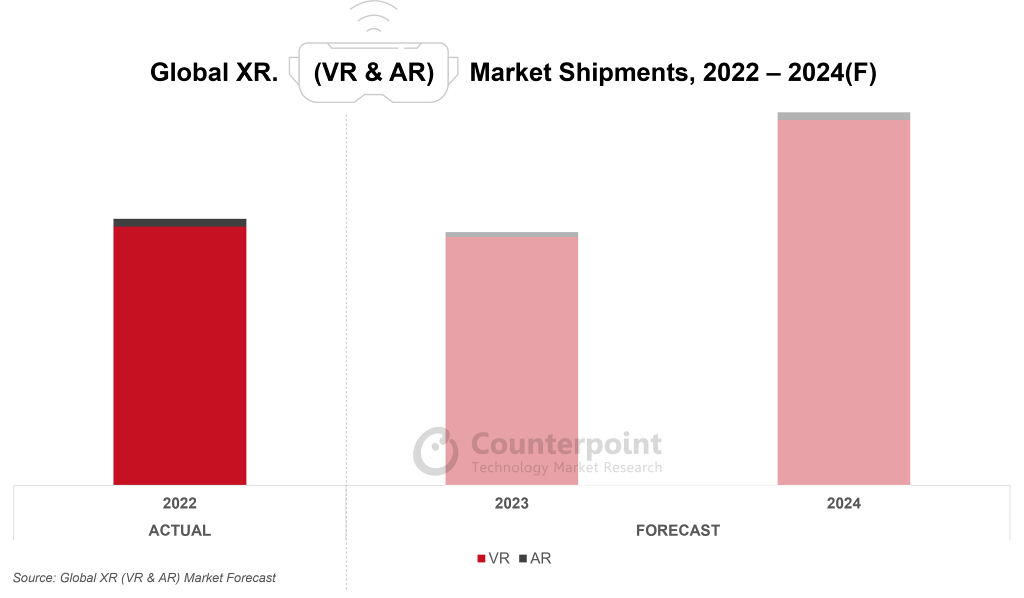 Global XR Market Set for Record Growth in 2024 with Apple’s Vision Pro ...