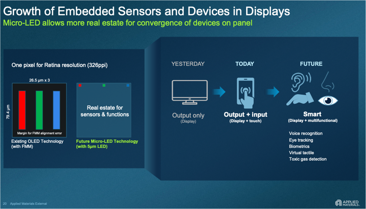 MicroLED’s Future: Perspectives From Display Week 2024 – Display Daily