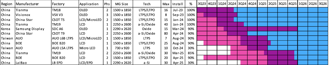 The Display Industry and the OLED Effect – Display Daily