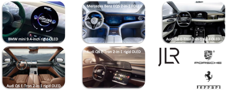 The Display Industry and the OLED Effect – Display Daily