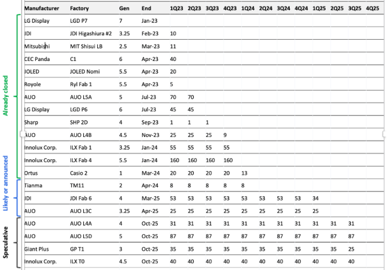 The Display Industry and the OLED Effect – Display Daily