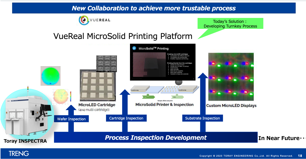 MicroLED’s Future: Perspectives From Display Week 2024 – Display Daily