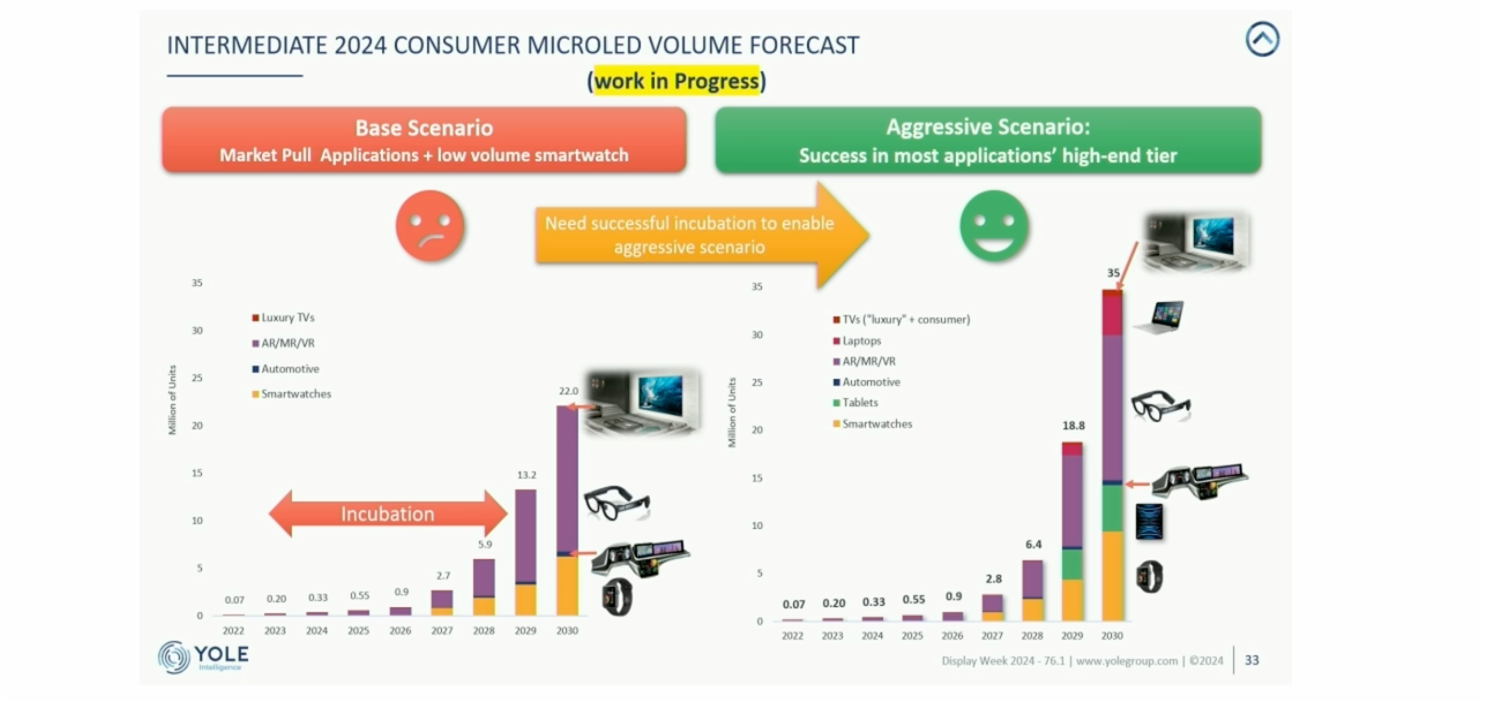 MicroLED’s Future: Perspectives From Display Week 2024 – Display Daily