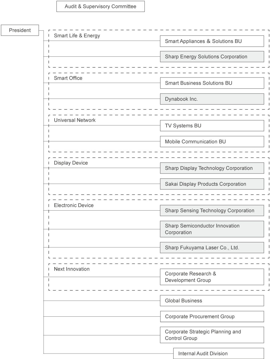 Sharp’s Jen Cheh Discusses Business Transformation and Future Prospects ...