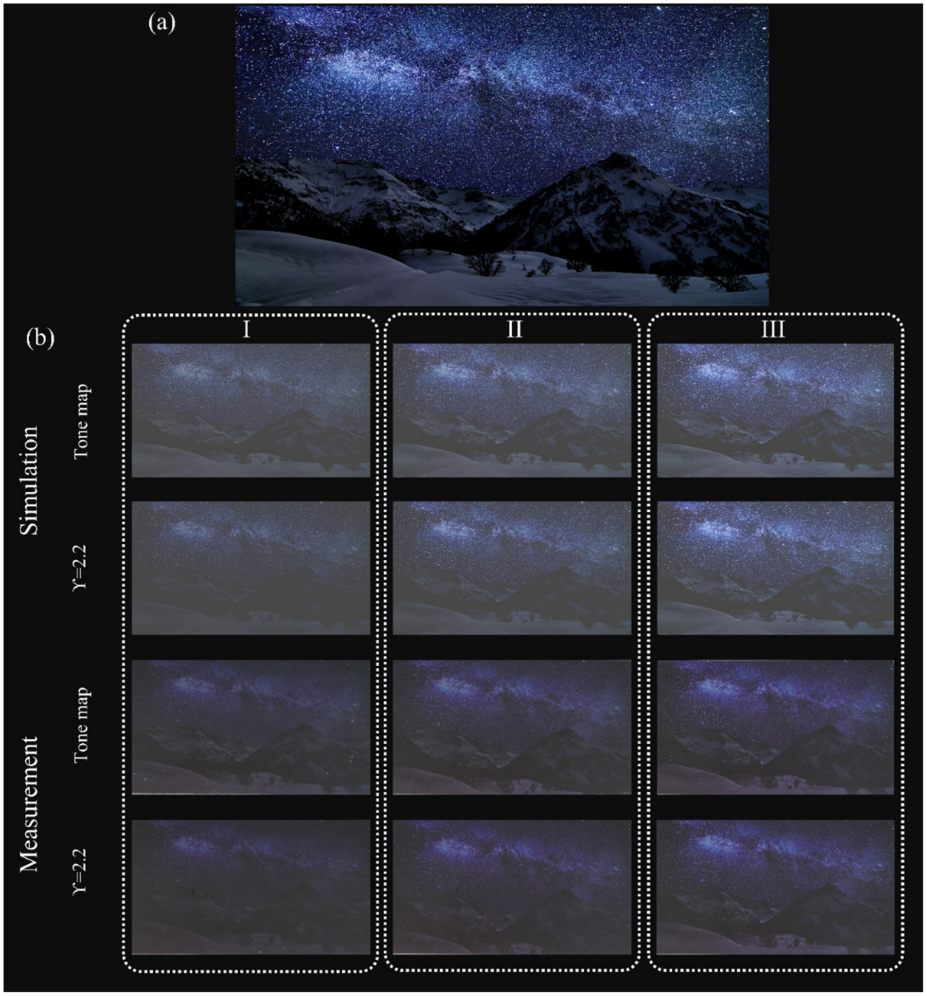 MiniLED Magic: Outshining OLED and MicroLED for Sunlight Readability ...
