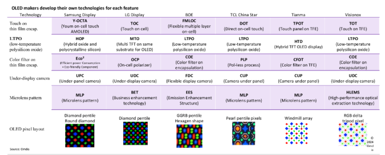 Display Industry Milestones: China To Lead In Both LCD And OLED ...