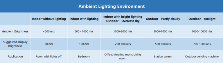 JBD Breaks Through 6,000 Nits With Hummingbird MicroLED Projector ...