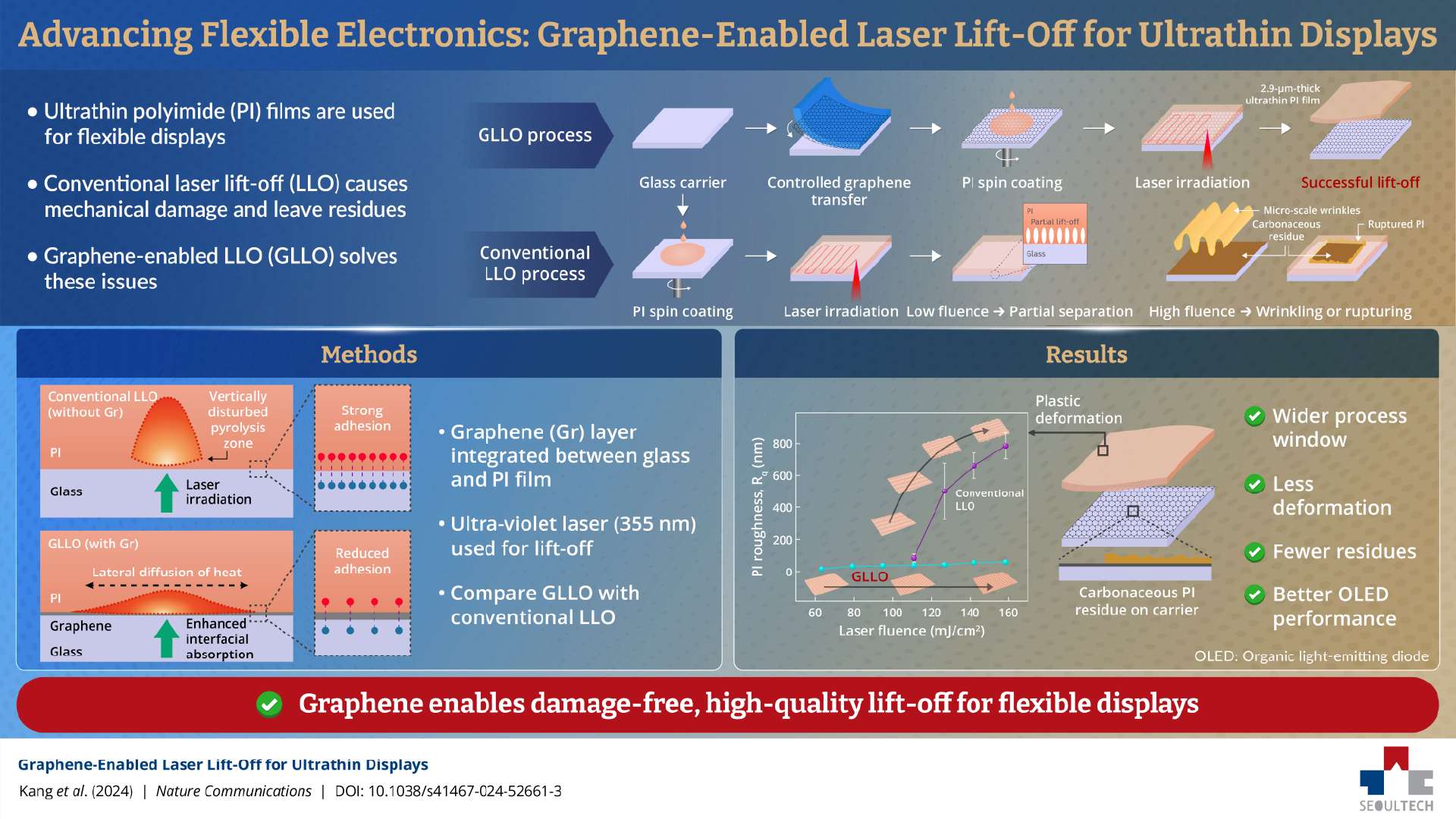 Graphene Plays a Role in Ultrathin Display Manufacturing with ...